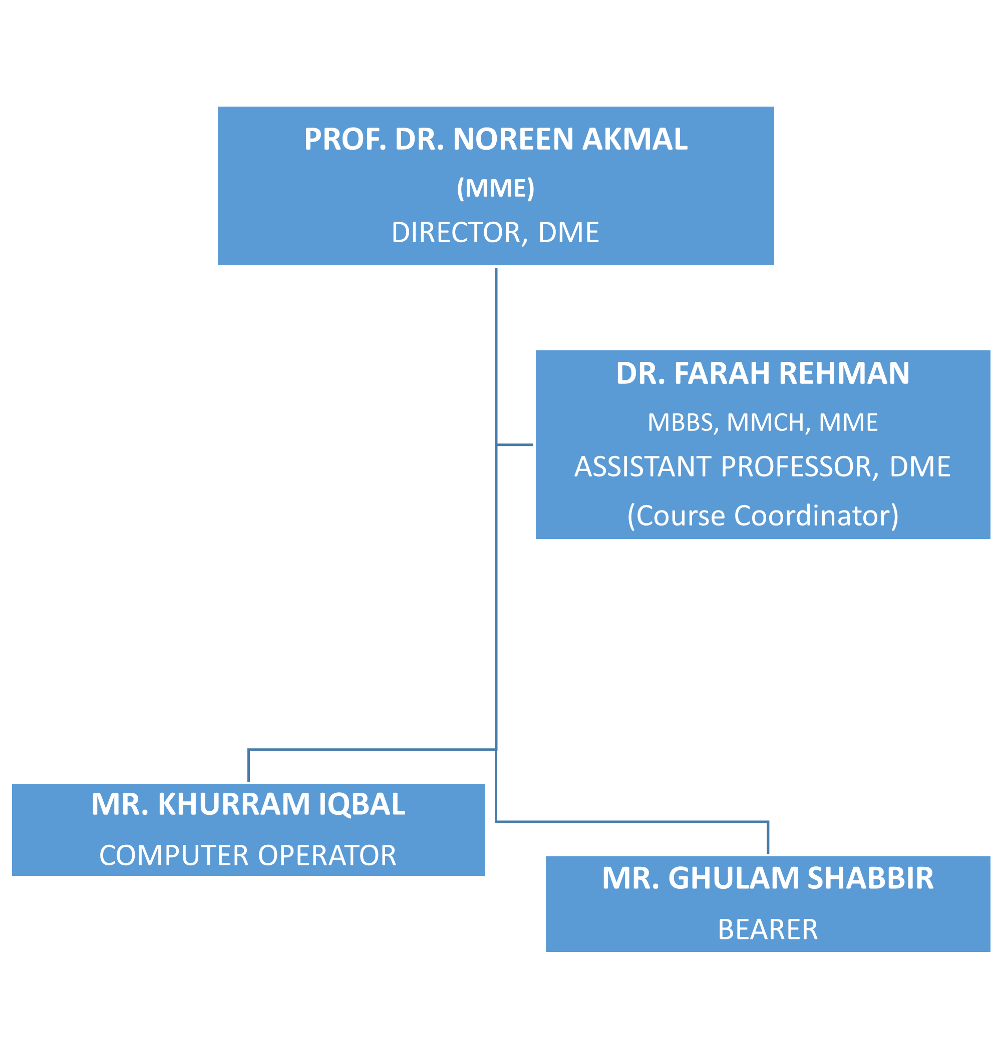 Medical Education – FATIMA JINNAH MEDICAL UNIVERSITY, LAHORE